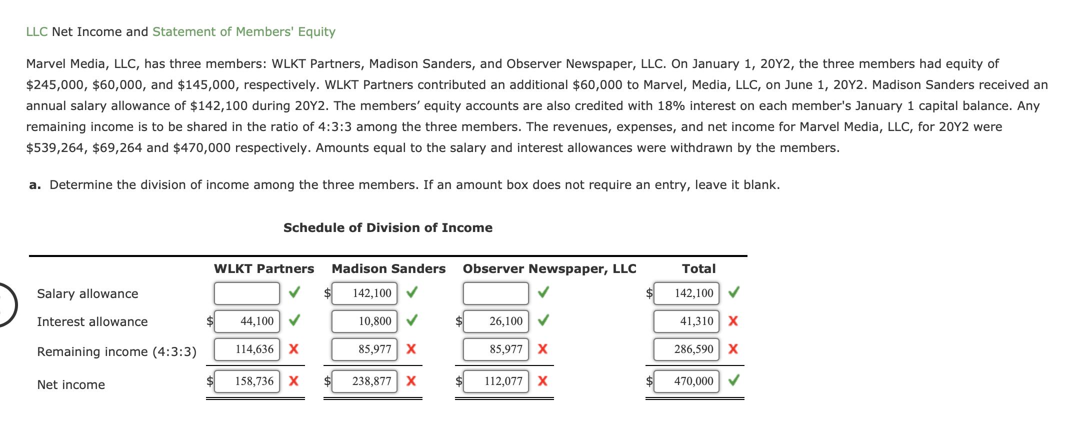 Solved LLC Net Income and Statement of Members' Equity | Chegg.com