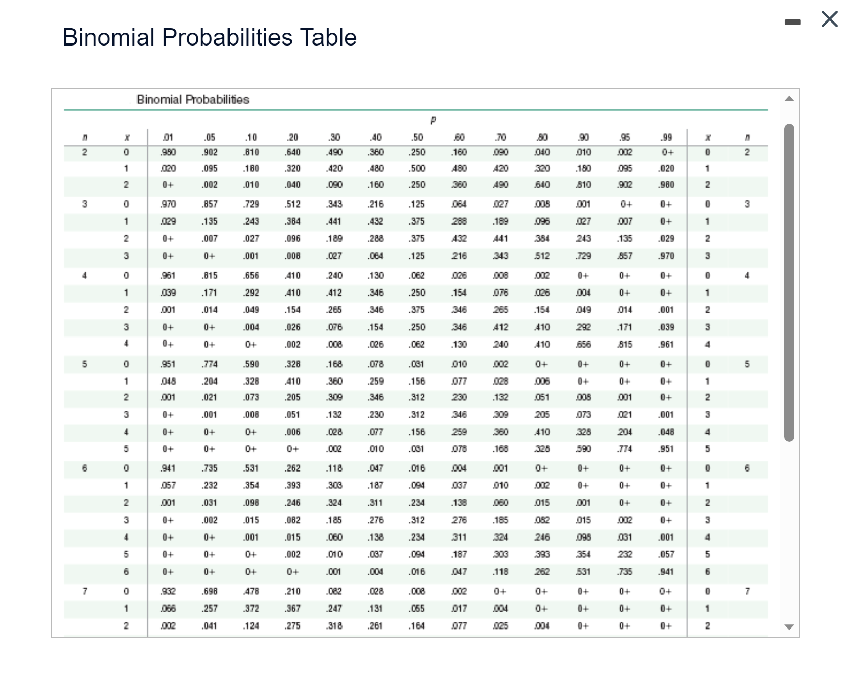 Solved Click on the icon to view the binomial probabilities | Chegg.com
