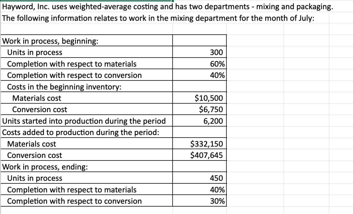 Solved Hayword Inc Uses Weighted Average Costing And Has 5965