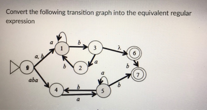 Solved Convert the following transition graph into the | Chegg.com