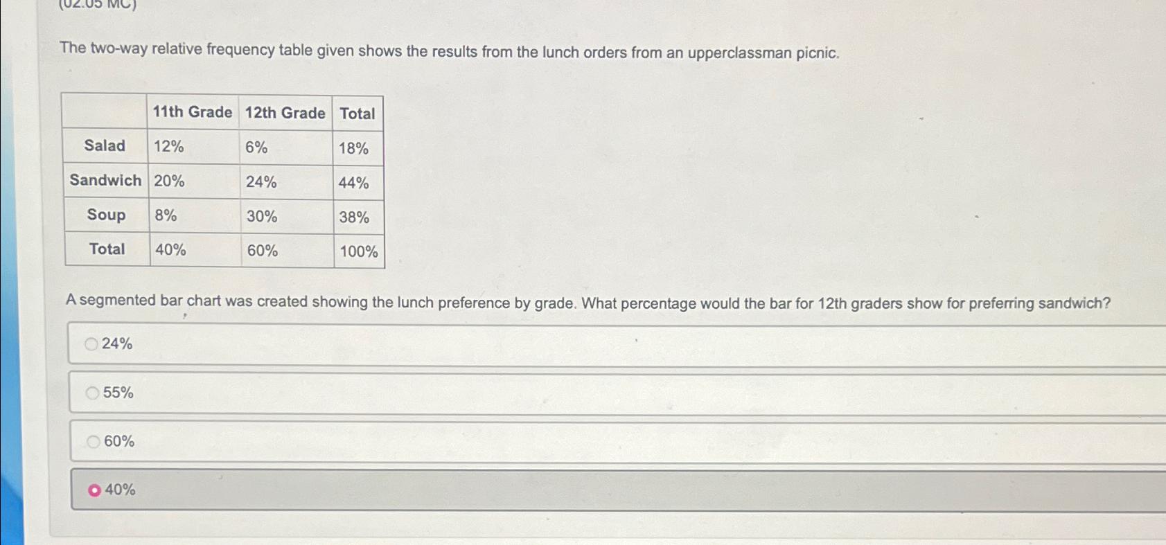 Solved The two-way relative frequency table given shows the | Chegg.com