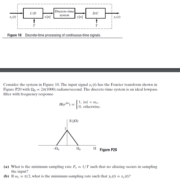Solved a) what is the sampling rate Fs = 1/T such that no | Chegg.com