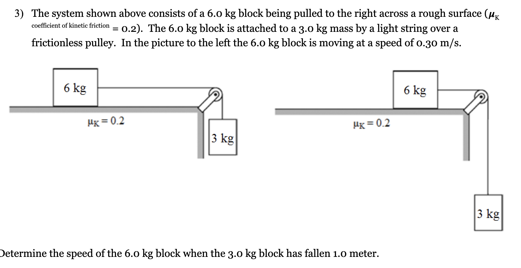 Solved 3) The system shown above consists of a 6.0 kg block | Chegg.com