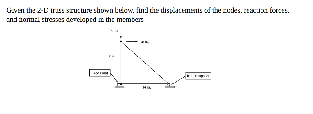Solved Given the 2-D truss structure shown find the | Chegg.com
