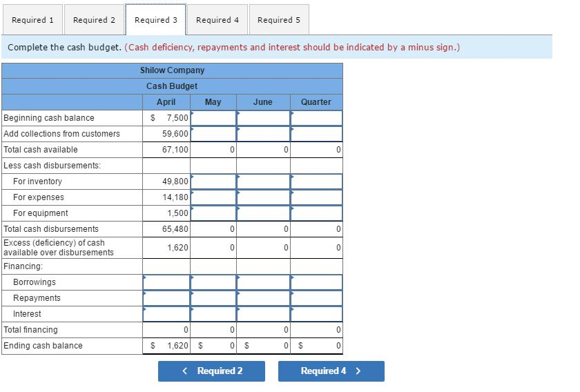 Solved Required 1Required 2 Required 3 Required 4 Required | Chegg.com