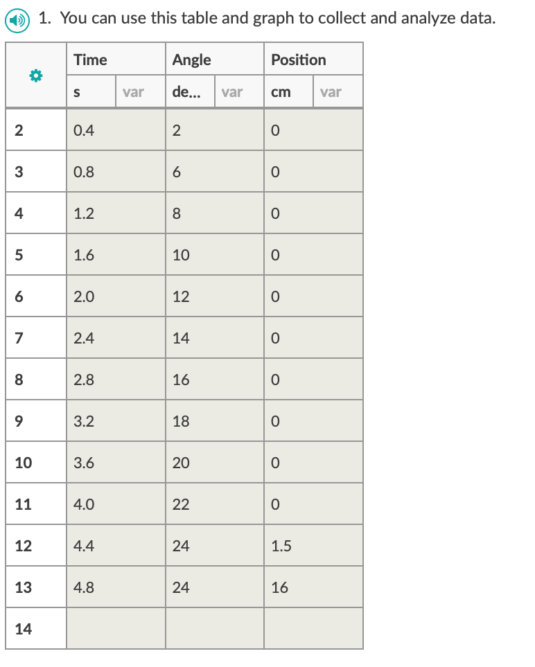 1. You can use this table and graph to collect and | Chegg.com