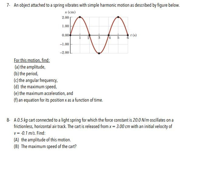 Solved 7. An object attached to a spring vibrates with | Chegg.com