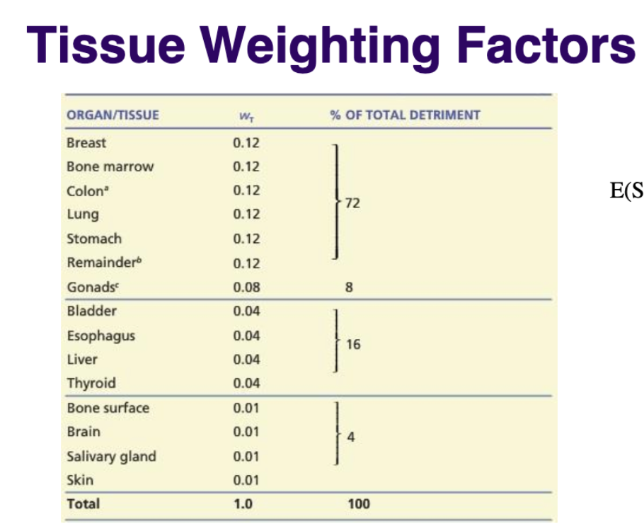 Solved What is the effective dose for the patient? Info | Chegg.com