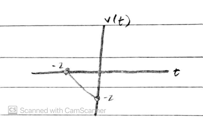 Solved Find the energy in the voltage signal given below | Chegg.com