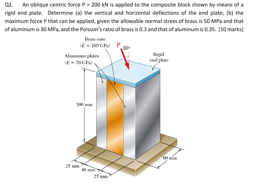 Solved Q2. An oblique centric force P=200kN is applied to | Chegg.com