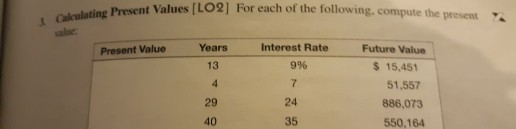 Solved sent Values (LO2] For each of the following compute | Chegg.com