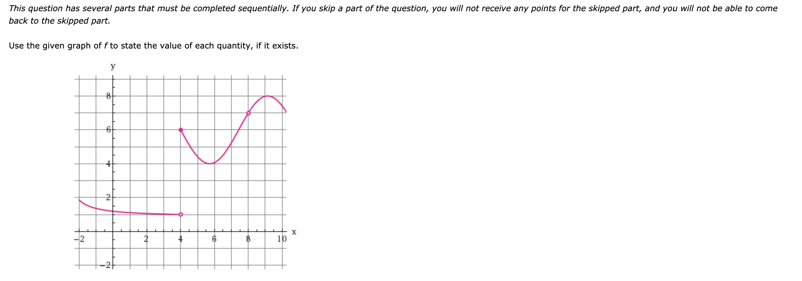 Solved A.) Looking at the graph, as x approaches 4 from the | Chegg.com