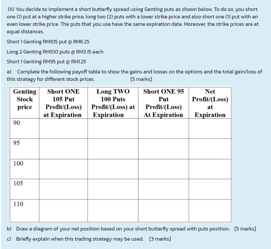 Solved (ii) You decide to implement a short butterfly spread | Chegg.com