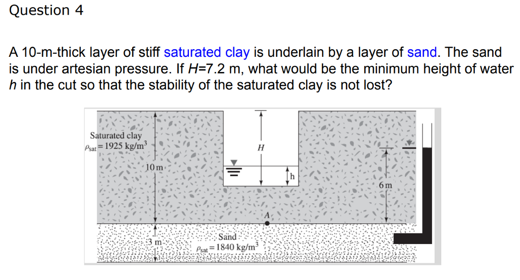Solved Question 4 A 10-m-thick layer of stiff saturated clay | Chegg.com