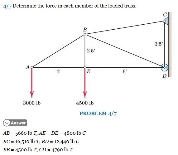 Solved 4/7 Determine the force in each member of the loaded | Chegg.com