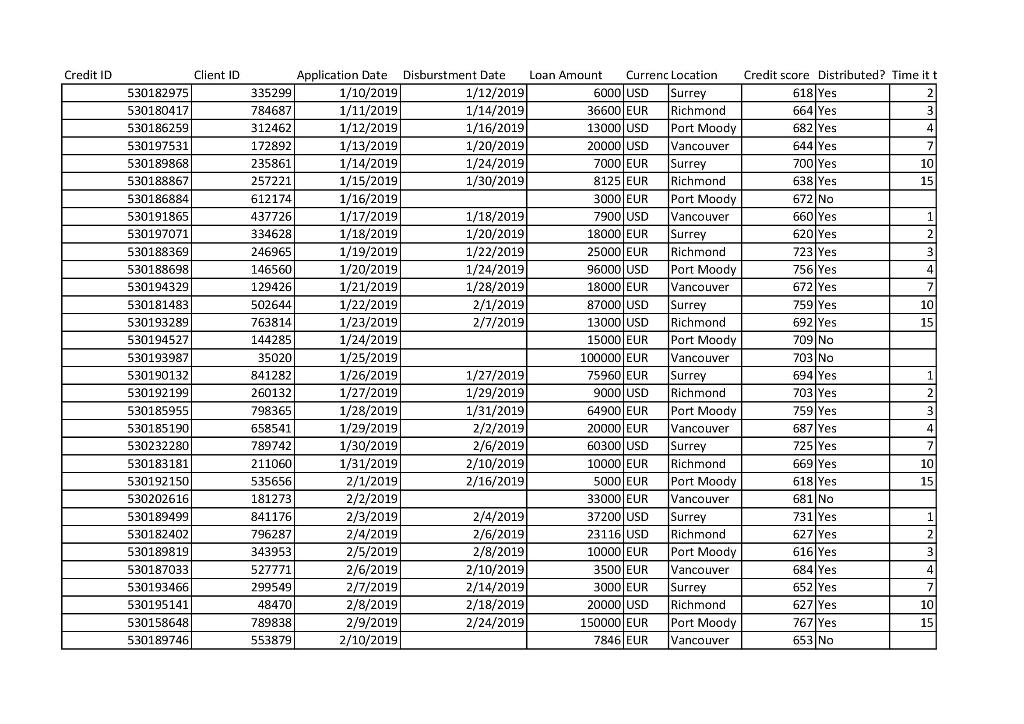 Solved Task 1: Statistics Each student should use only the | Chegg.com Solved Task 1: Statistics Each student should use only the | Chegg.com