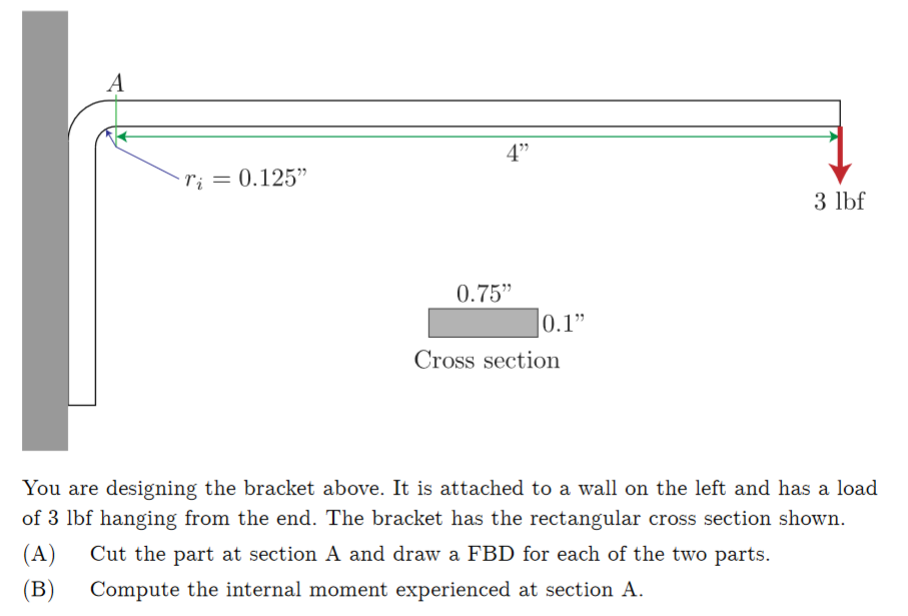 Solved You are designing the bracket above. It is attached | Chegg.com