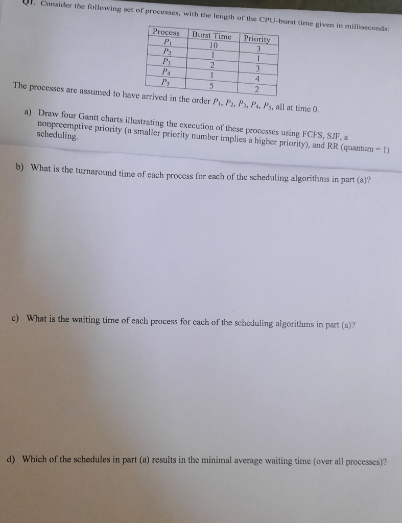 Solved Q1. Consider the following set of processes, with the | Chegg.com