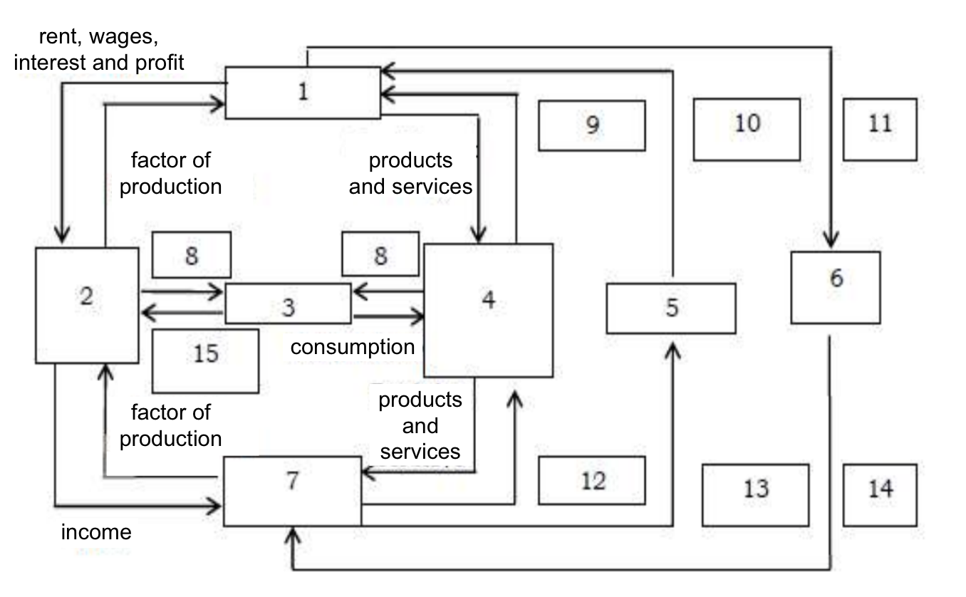 Solved INSTRUCTIONS: Draw and complete the FIFTH MODEL of | Chegg.com