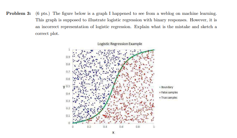 Solved (6 pts.) The figure below is a graph I happened to | Chegg.com