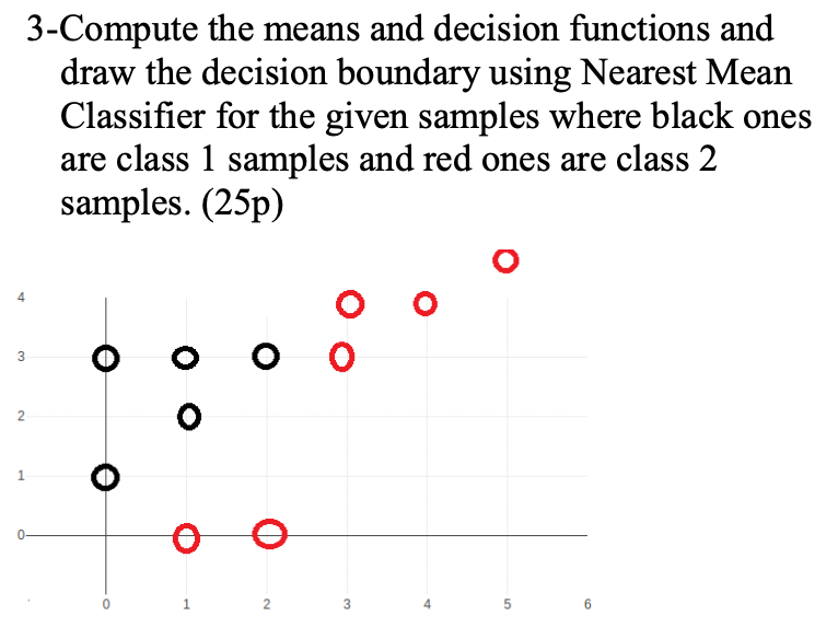 Solved 3-Compute the means and decision functions and draw | Chegg.com