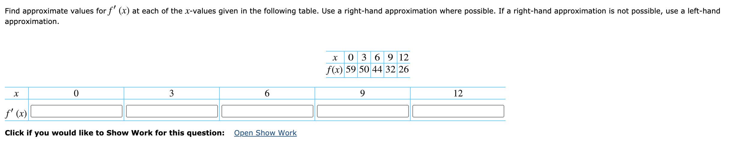 Solved Find approximate values for f'(x) at each of the | Chegg.com