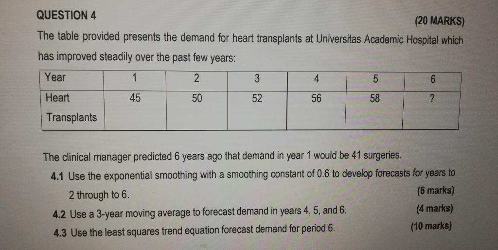 Solved The table provided presents the demand for heart | Chegg.com