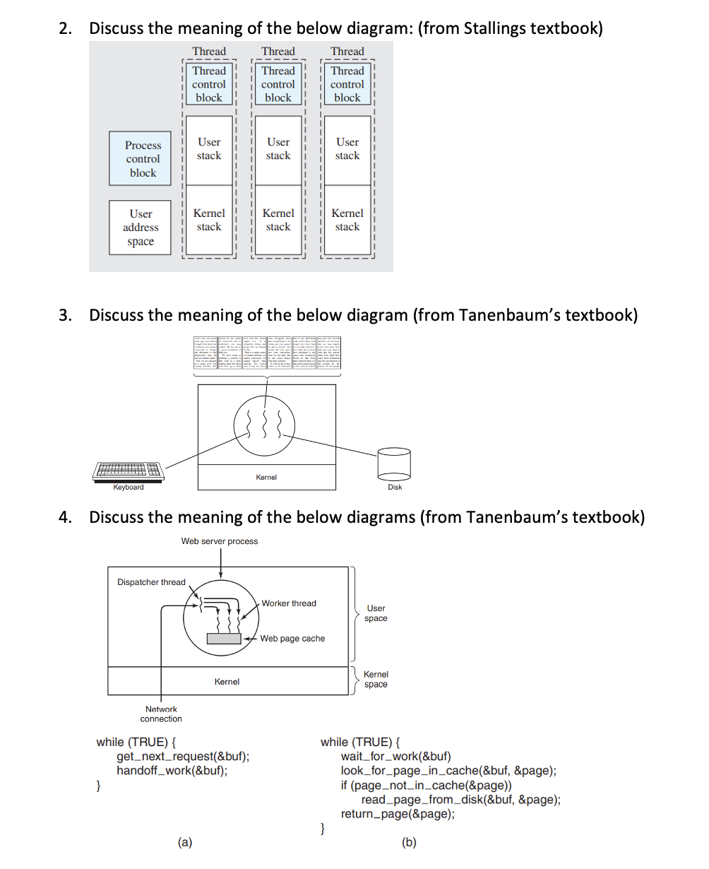 [Solved]: 2. Discuss the meaning of the below diagram: (fr