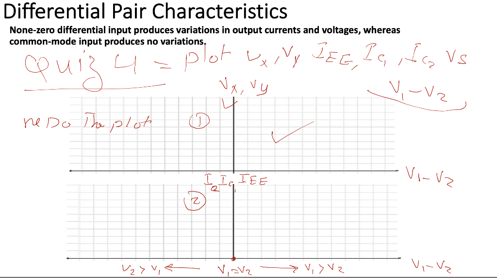 Differential Pair Characteristics None-zero | Chegg.com