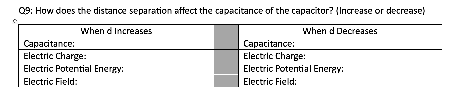 Solved Q9: How does the distance separation affect the | Chegg.com