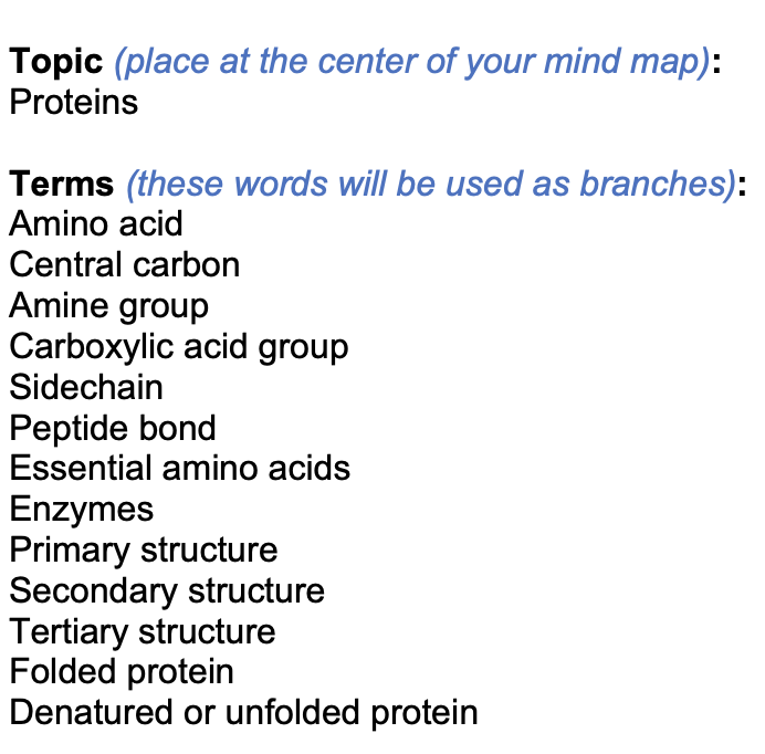 Solved Create a mind map using these words: (I posted an | Chegg.com