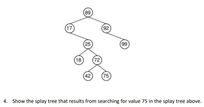 Solved 4. Show the splay tree that results from searching | Chegg.com