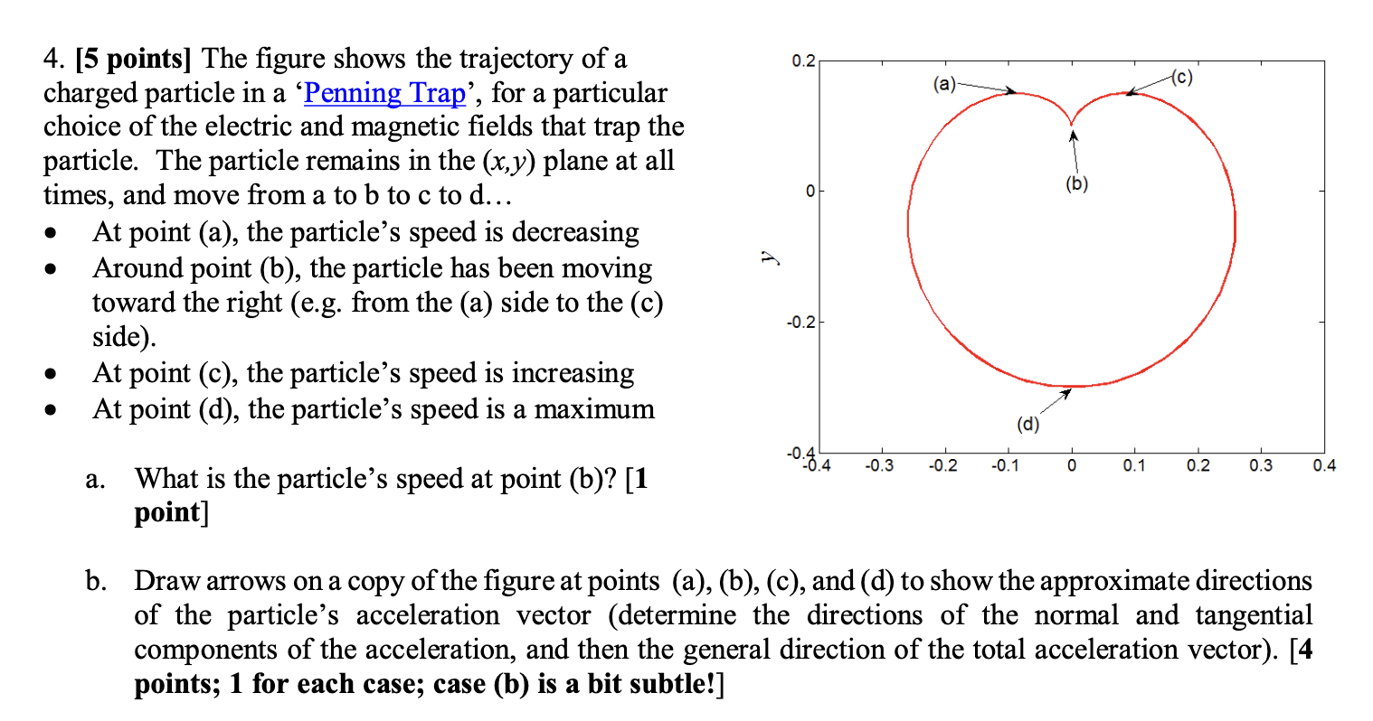 4. [5 points] The figure shows the trajectory of a | Chegg.com