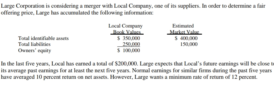 Solved a. Calculate an estimation of implied goodwillb. | Chegg.com