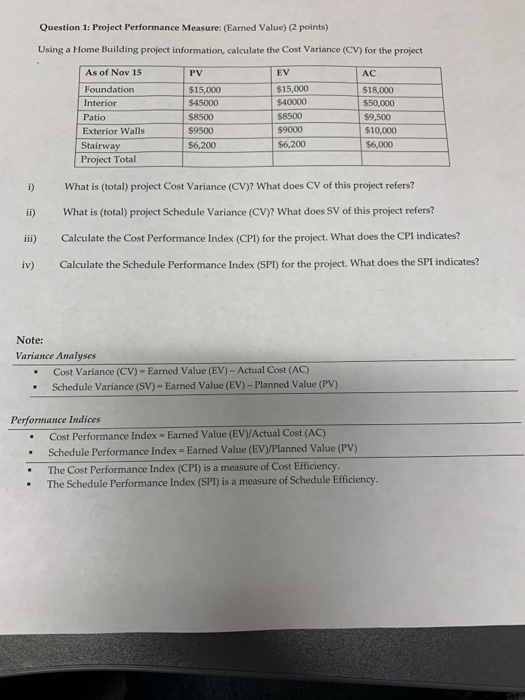 Solved Question 1: Project Performance Measure: (Earned | Chegg.com