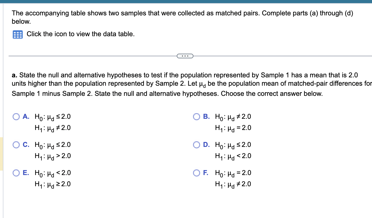 Solved Data TableThe accompanying table shows two samples | Chegg.com