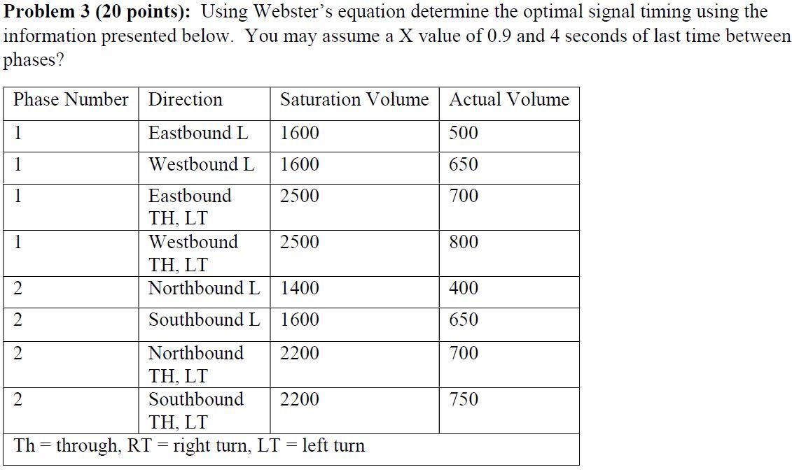 Solved Problem 3 (20 points): Using Webster's equation | Chegg.com
