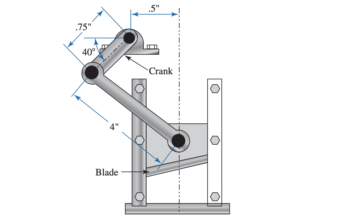 Solved For the shearing mechanism in the configuration shown | Chegg.com