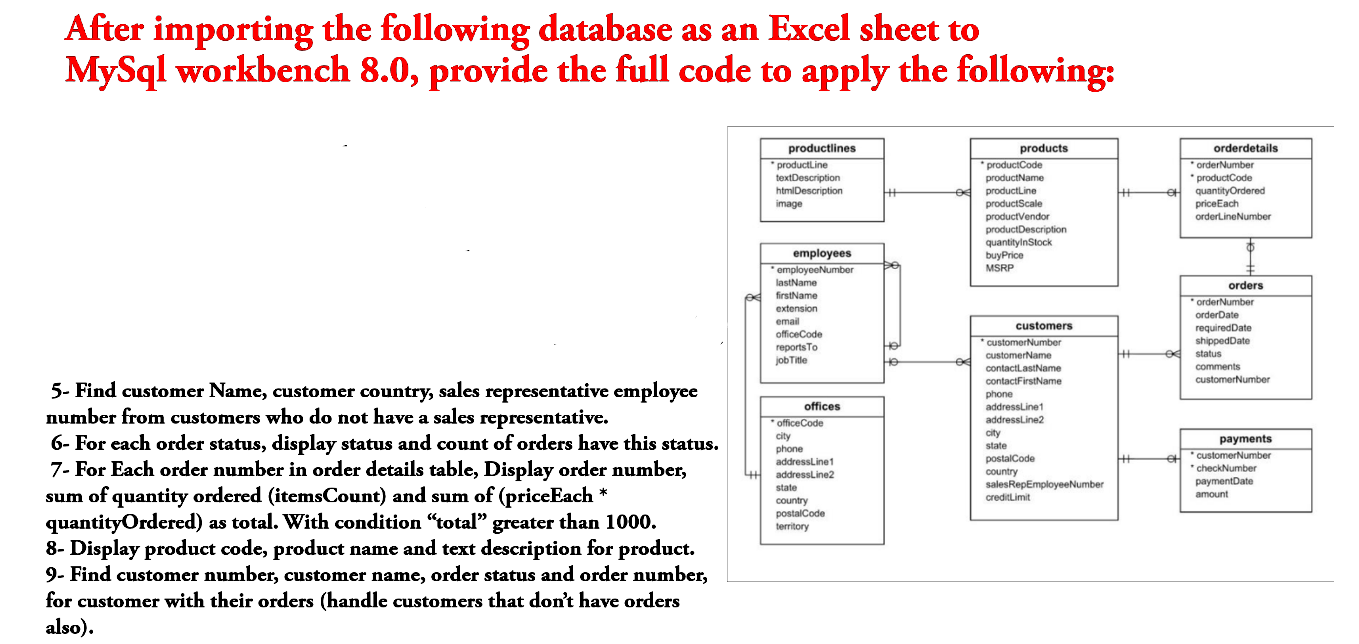 Solved After importing the following database as an Excel | Chegg.com