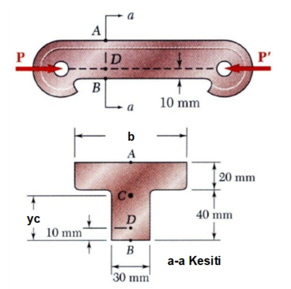 Solved Fastener tensile stress, 28 MPa and compression | Chegg.com