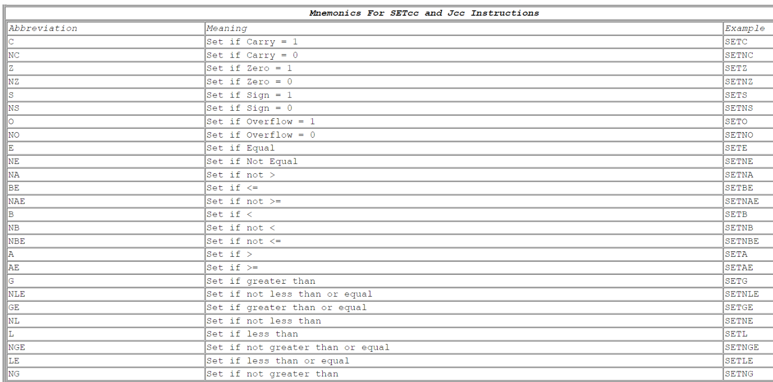 Solved \begin{tabular}{|lc} \hline & Programmer's Reference | Chegg.com
