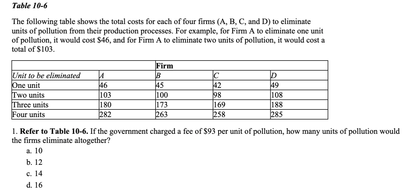 Solved Table 10-6 The following table shows the total costs | Chegg.com