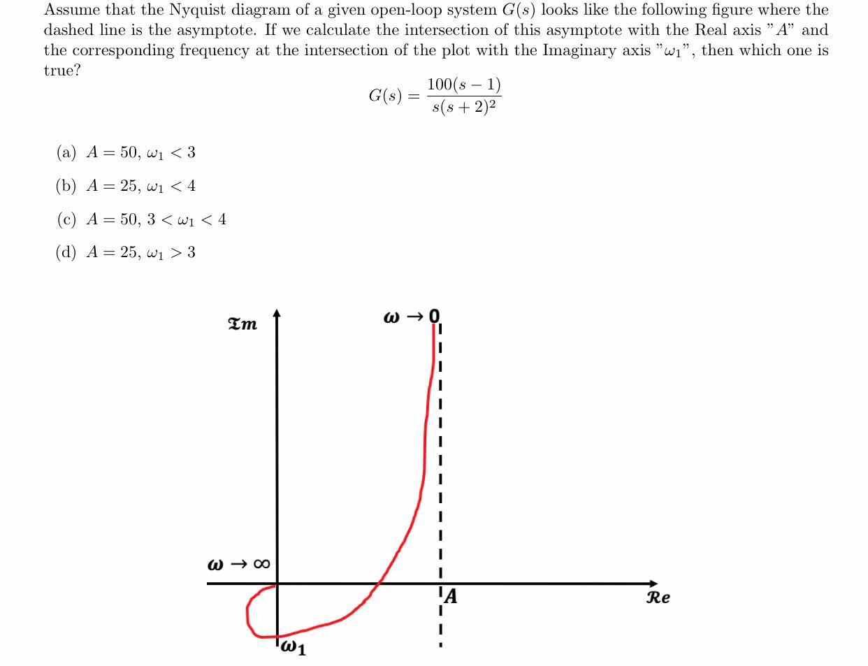 Solved Assume that the Nyquist diagram of a given open-loop | Chegg.com