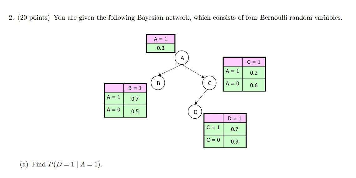 Solved 2. (20 points) You are given the following Bayesian | Chegg.com