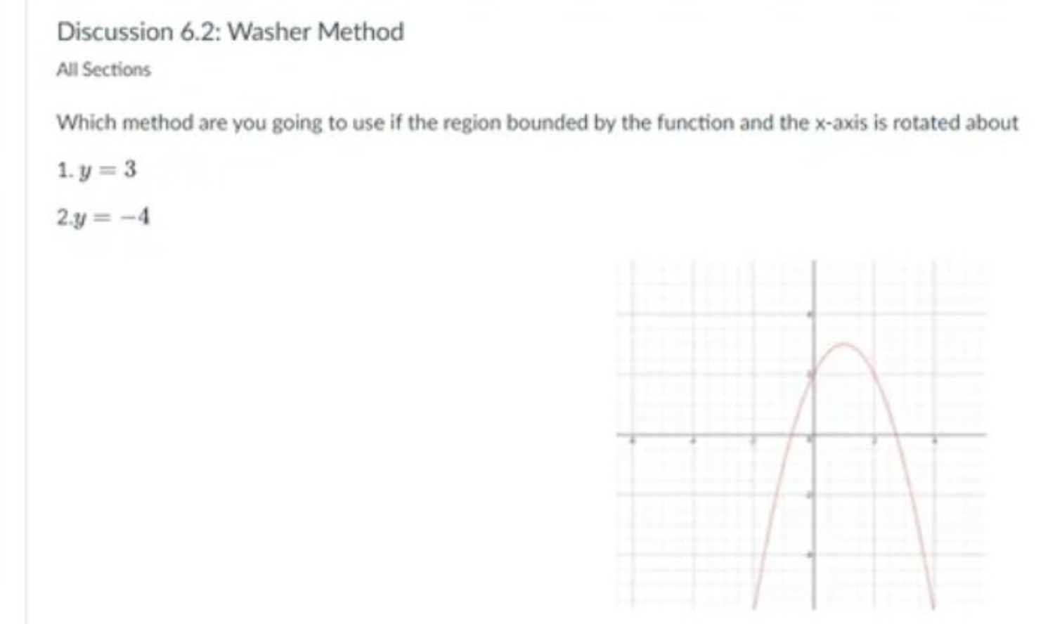 Solved Discussion 6.2: Washer Method All Sections Which | Chegg.com