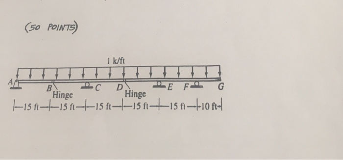 Solved For the two beams given below: Compute the Support | Chegg.com