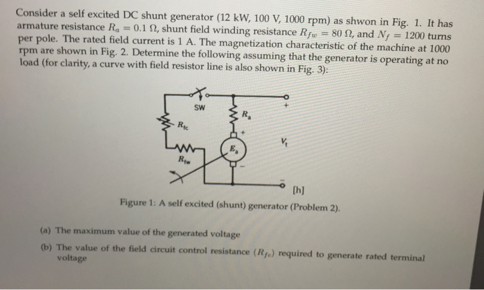 Solved Problem 1 A four pole DC machine has a flux per pole | Chegg.com