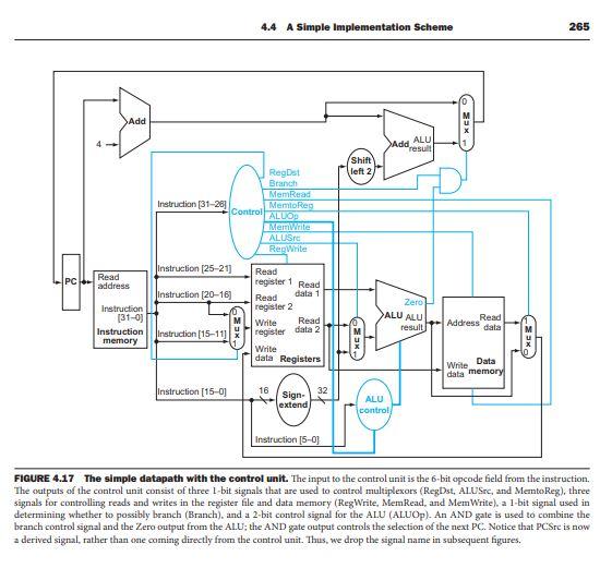 Solved Part Four: The Single-Cycle Implementation Suppose we | Chegg.com