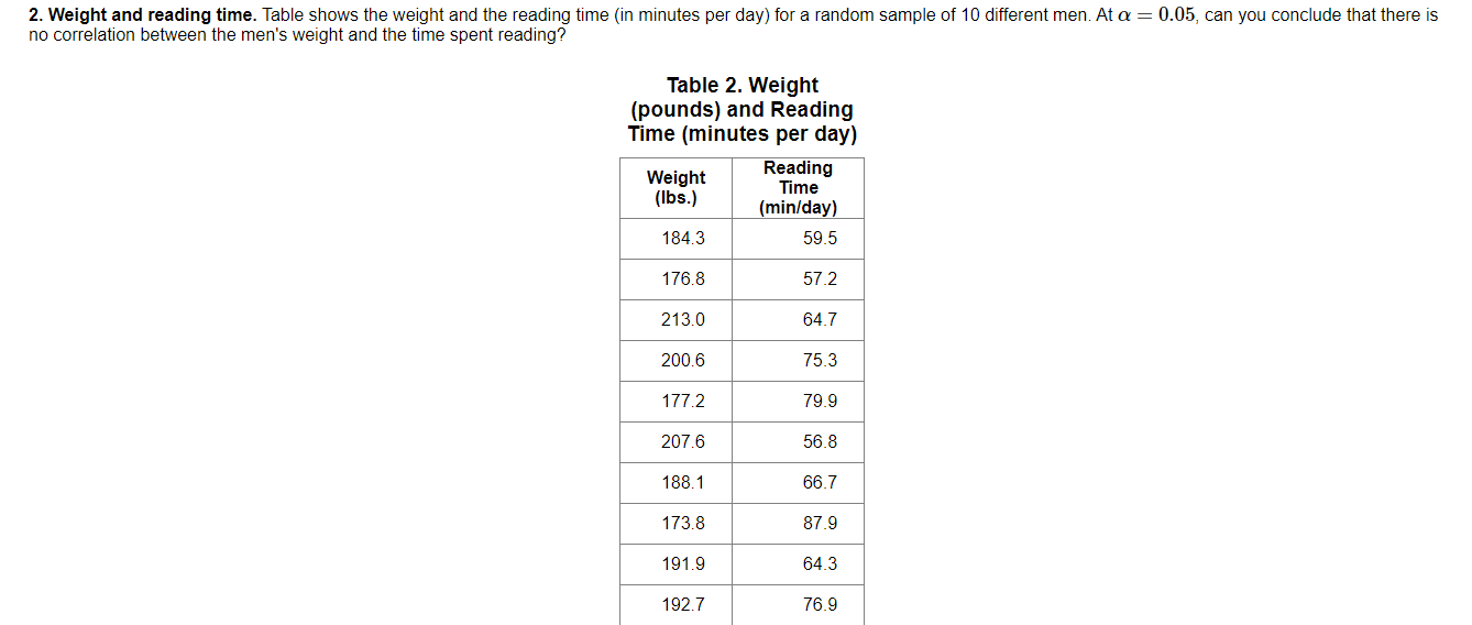 Solved Weight and reading time. Table shows the weight and | Chegg.com