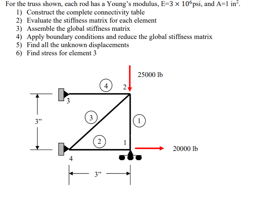 Solved For the truss shown, each rod has a Young's modulus, | Chegg.com